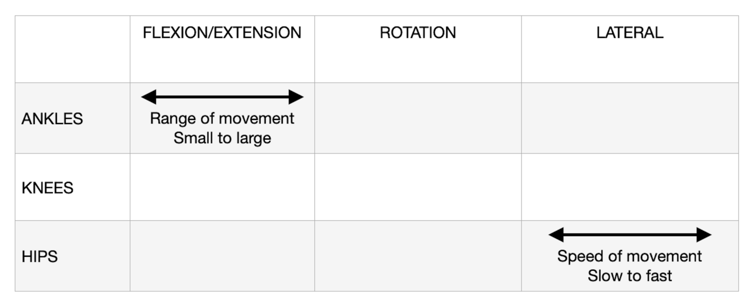 The Movement Matrix - Snoworks Ski Courses